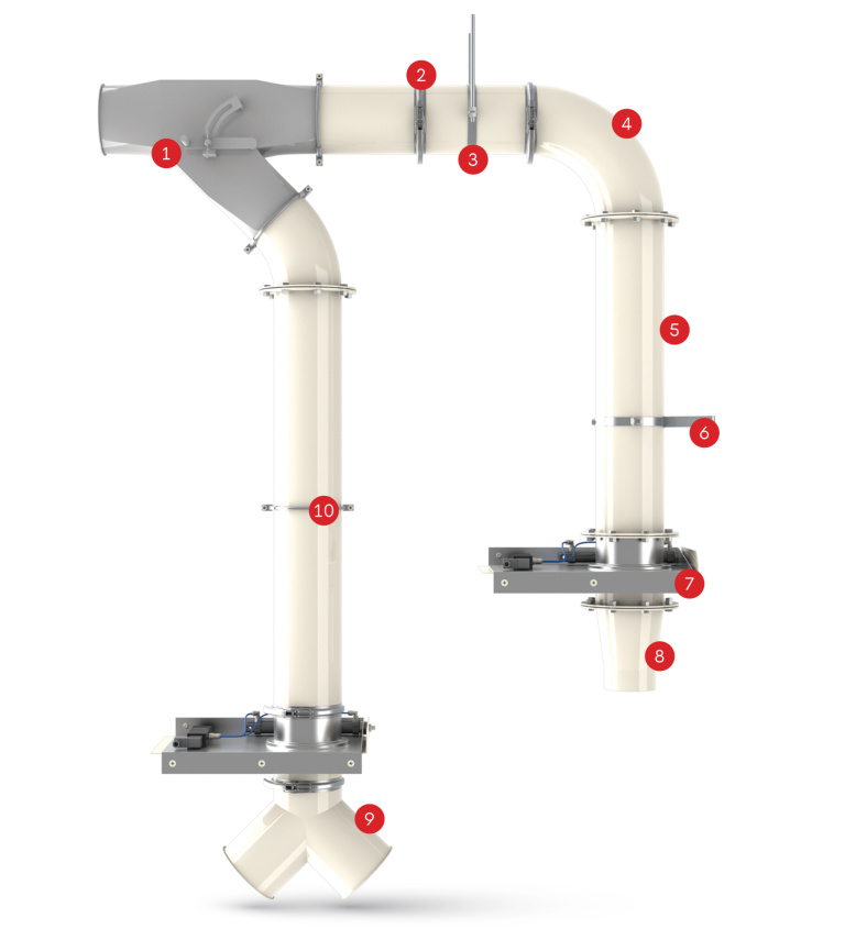Ducting Systems | Pipes, Bends | Formula Air